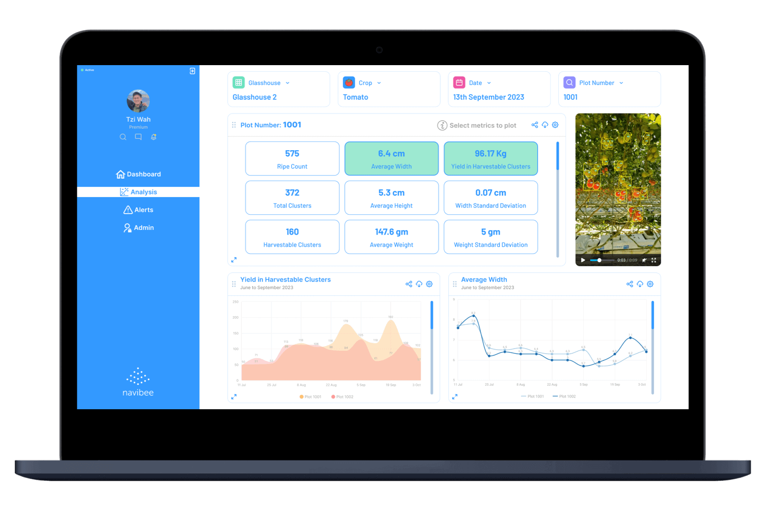 Digital Phenotyping & Yield Estimation - Ecosystem Solution Catalogue ...