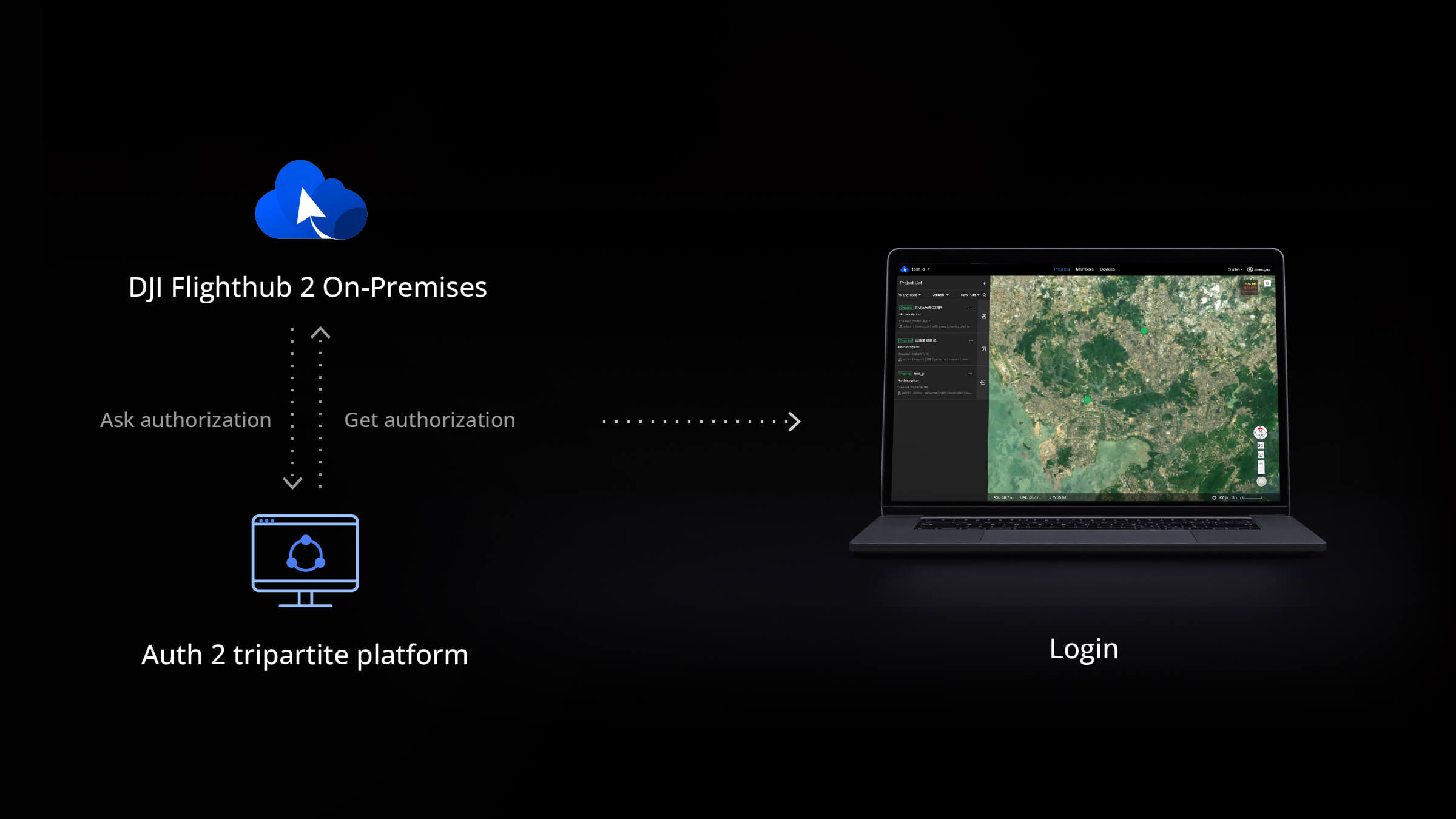 DJI FlightHub 2 - Drone Software and Management Platform - DJI Enterprise